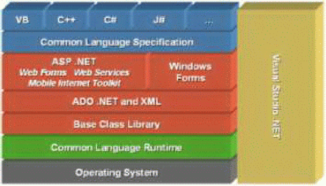 DotNet-Solutions: 1 .NET Framework Terminology and Core Concepts