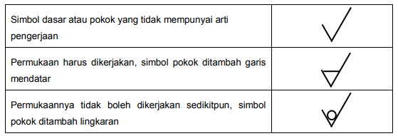 Reni Ekowati: Simbol-simbol dasar dan Toleransi