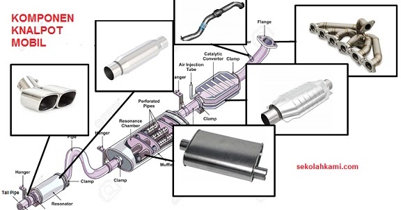 Bagian Bagian Knalpot - Perumperindo.co.id
