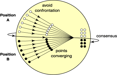 Lewis Model in Hong Kong