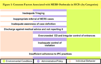 Avian Flu Diary: July 2016