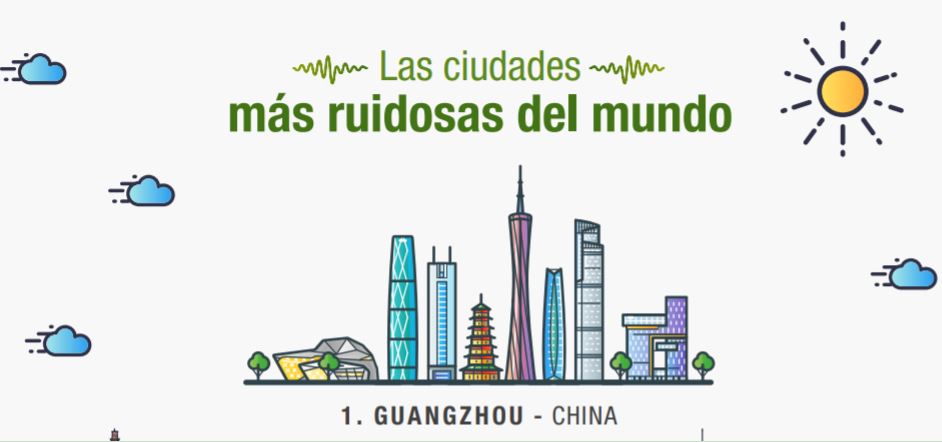 APUNTES - REVISTA DIGITAL DE ARQUITECTURA: CONTAMINACIÓN SONORA Y ...