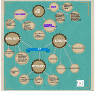 El Portafolio Master ELE de Marta Muley: Muestras II