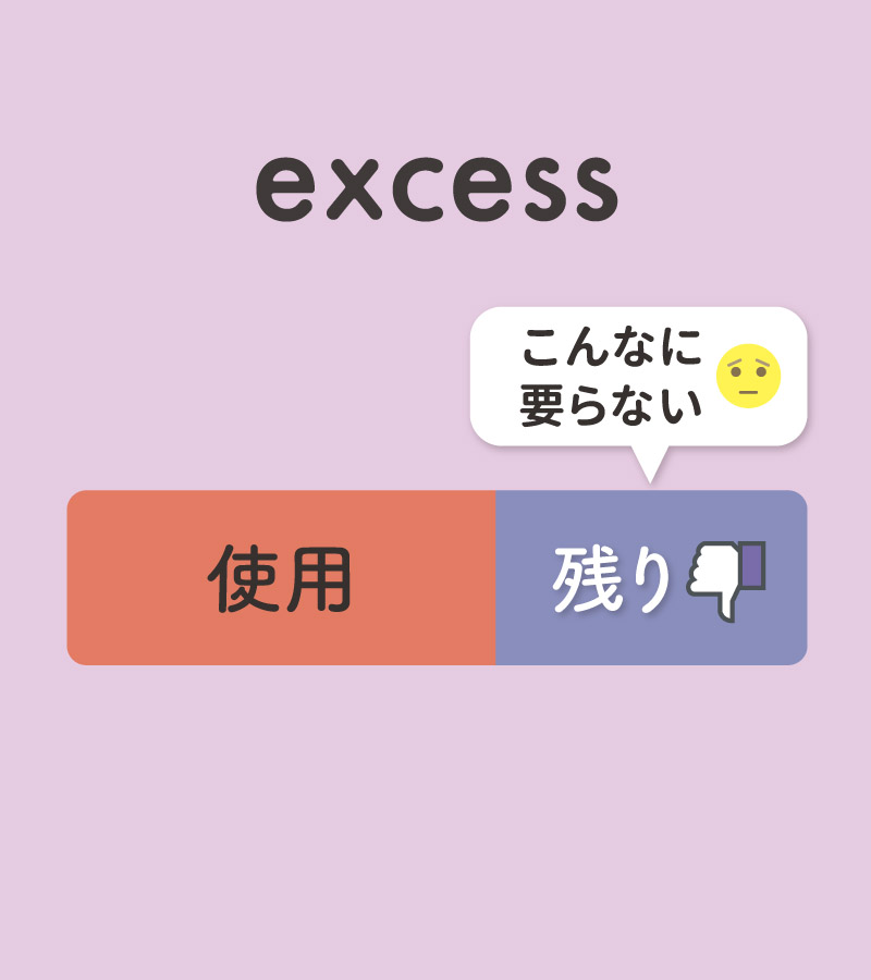 surplus と excess の違いとは？