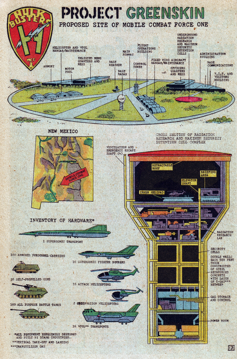 The Dork Review: Gamma Base: Hulkbusters and the Project Greenskin Base