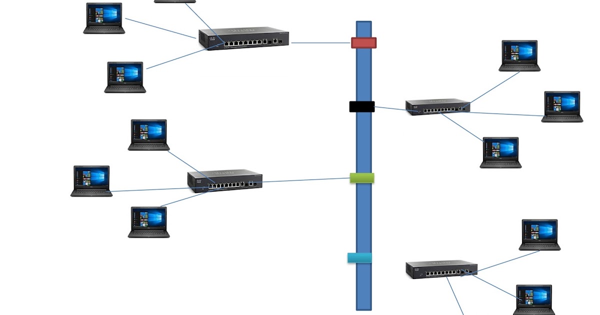 What is Tree Topology in Networking || Networking Chapter II Part 6
