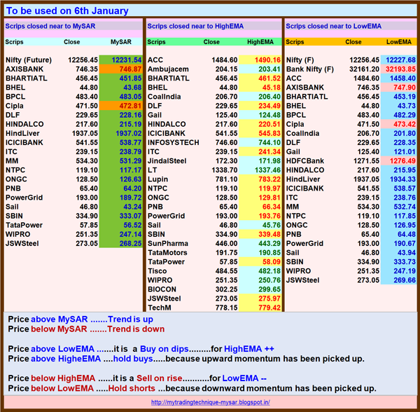 MyTrading Technique: MySAR for 6th January