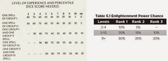 Thoul's Paradise: Was Empire of the Petal Throne one of the main ...