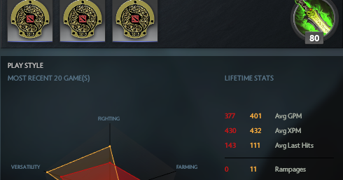 Mengenal Play Style. ~ DotA 2 All Day.