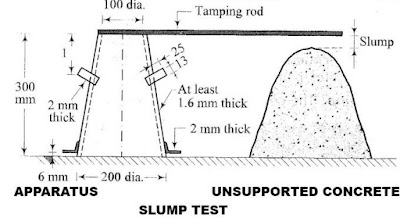 Slump Test