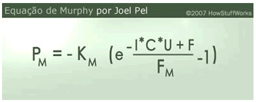 Blog do Yô: Ideias Geniais: A Lei de Murphy