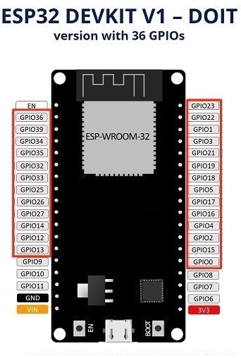 기술 여행자 Arsviator Esp32에서 인터럽트 사용하기