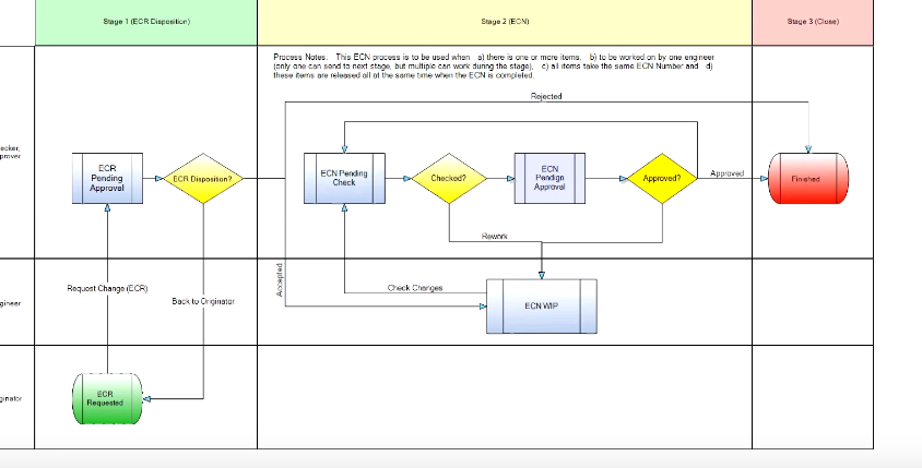 SOLIDWORKS Manage: Software to manage your project that you need to ...