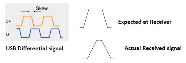 High speed Designs - Part 7