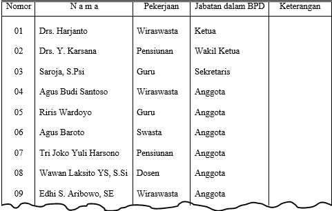 DAFTAR ANGGOTA BPD