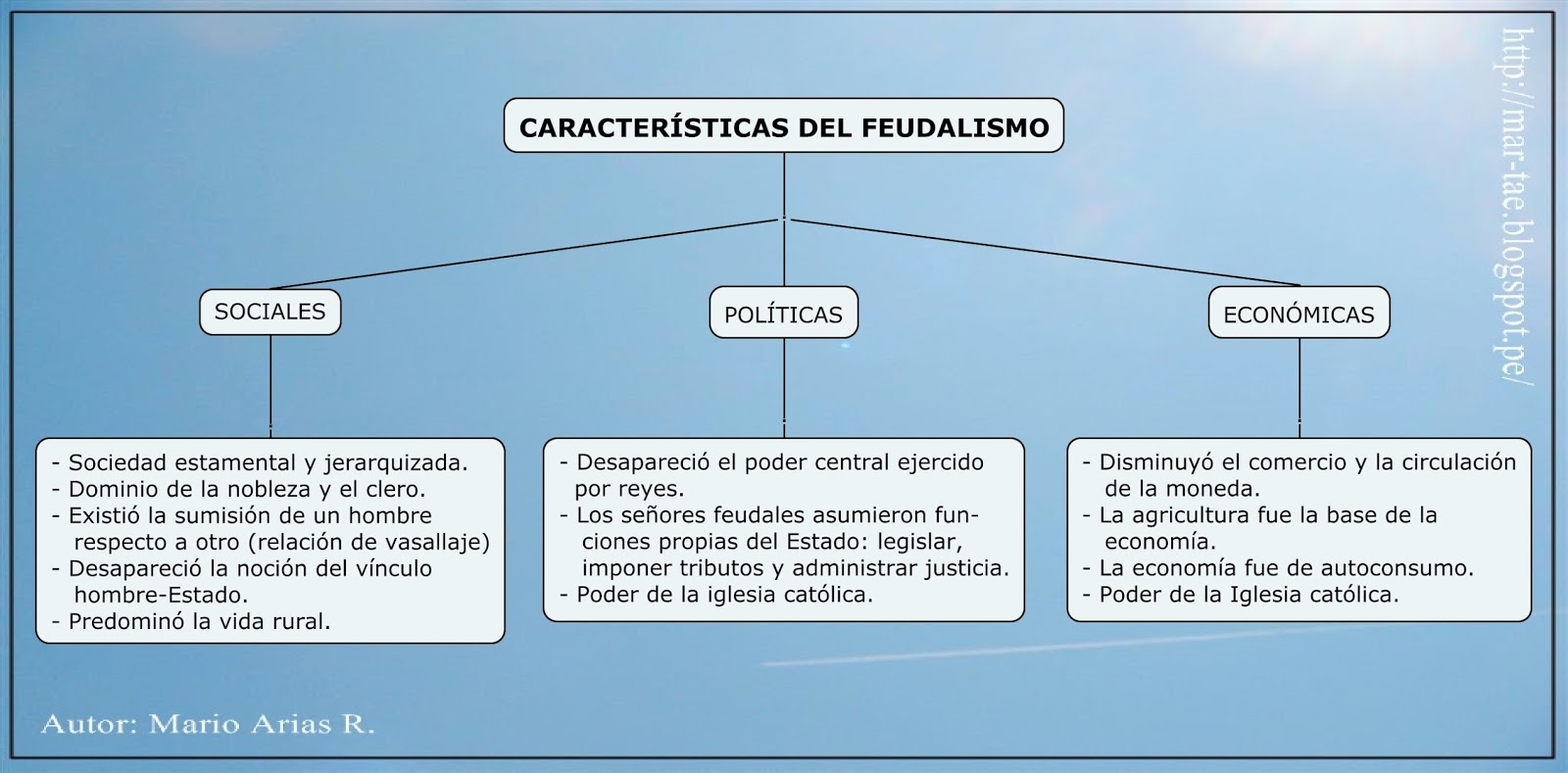 Amplitud de Espíritu - T A E: Feudalismo