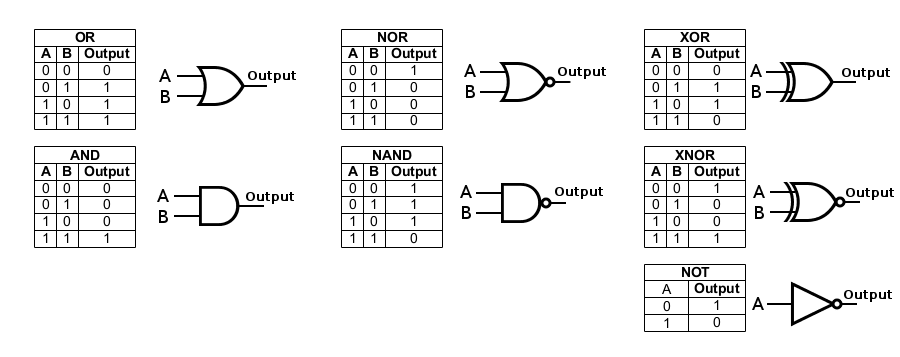 Dale Swanson: How do computers work?
