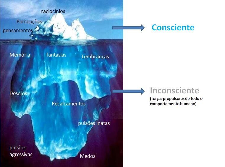 Dialogando com a alma