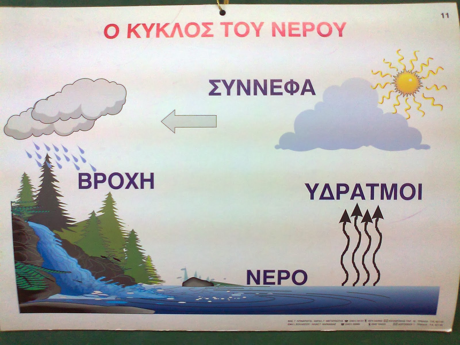 Ταξιδεύοντας στον κόσμο των νηπίων: Ο ΚΥΚΛΟΣ ΤΟΥ ΝΕΡΟΥ