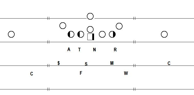 The 4-2-5 vs. Flexbone | sportzam