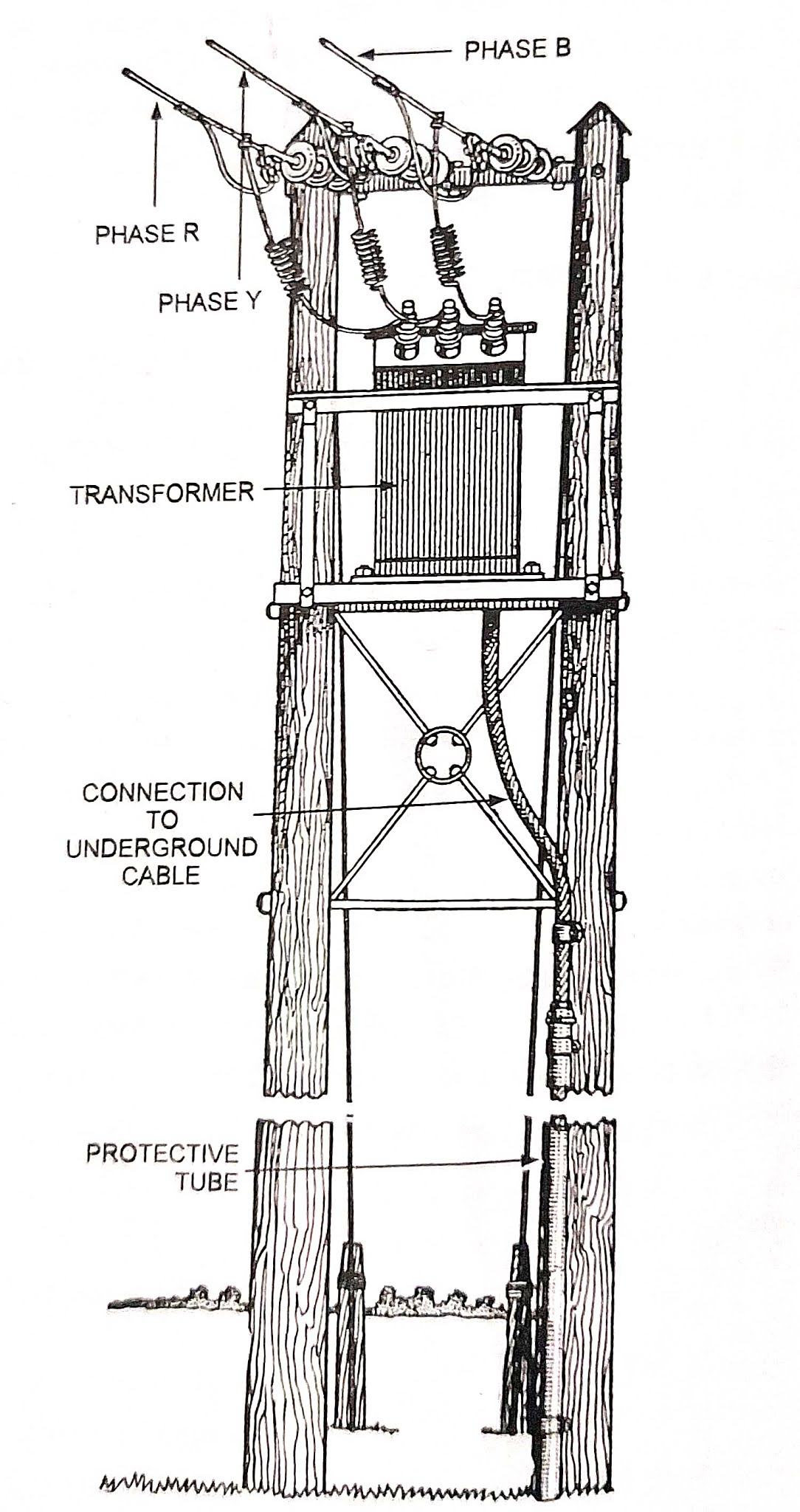 Electrical Engineering MCQ Questions and Answers | Electrical Mcq ...