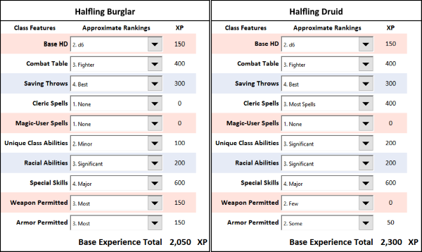 About Bruce Heard and New Stories: Updated Halfling Class (OSR D&D-BECMI)