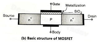 MOSFET Working Principle of Operation