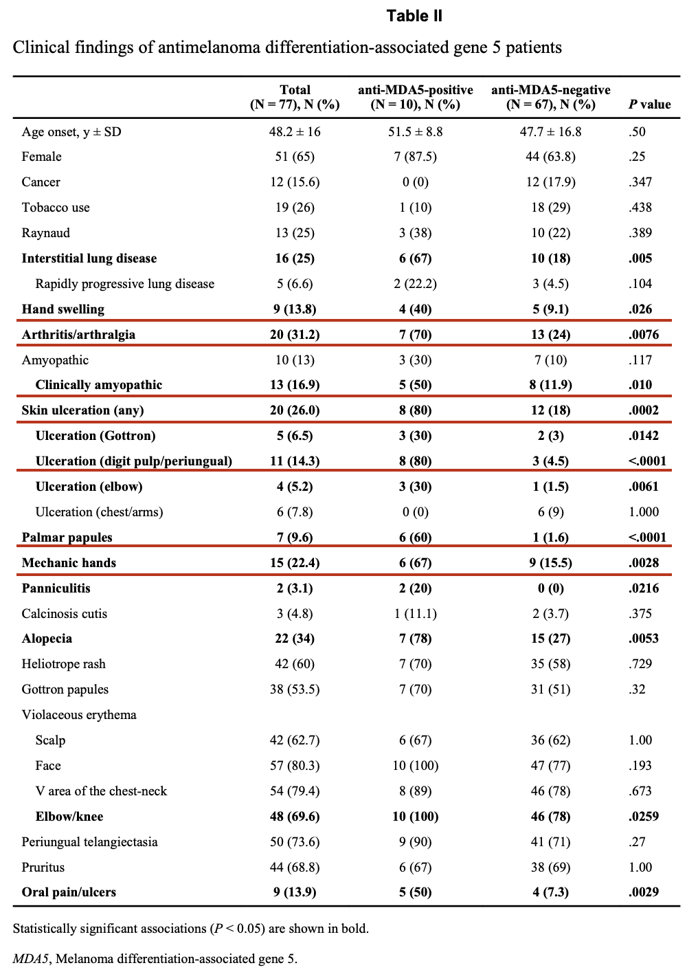 Hospitalist ~なんでも無い科医の勉強ノート~: 逆ゴットロン徴候: Inverse Gottron's sign/papule