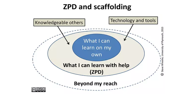 Zone of Proximal Development