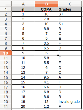 Linux World: Librecalc automatic grading of columns
