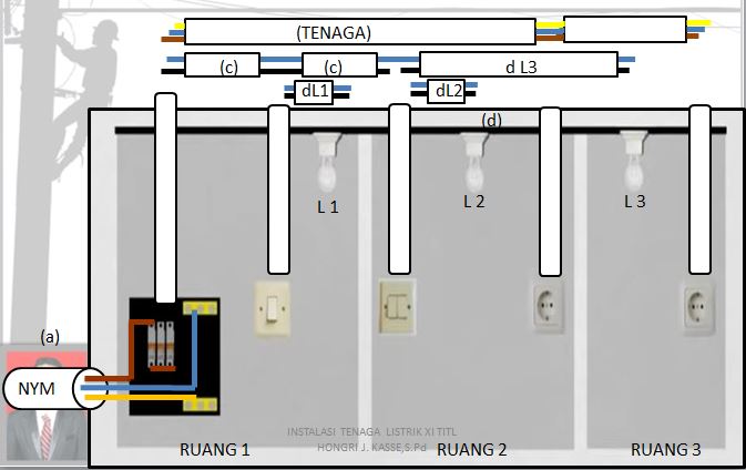 Instalasi listrik 1 fasa 2 group