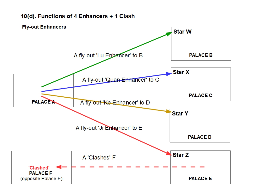 Quantum Metaphysics of Destiny Science***** ZWDS Four Enhancers Flying ...