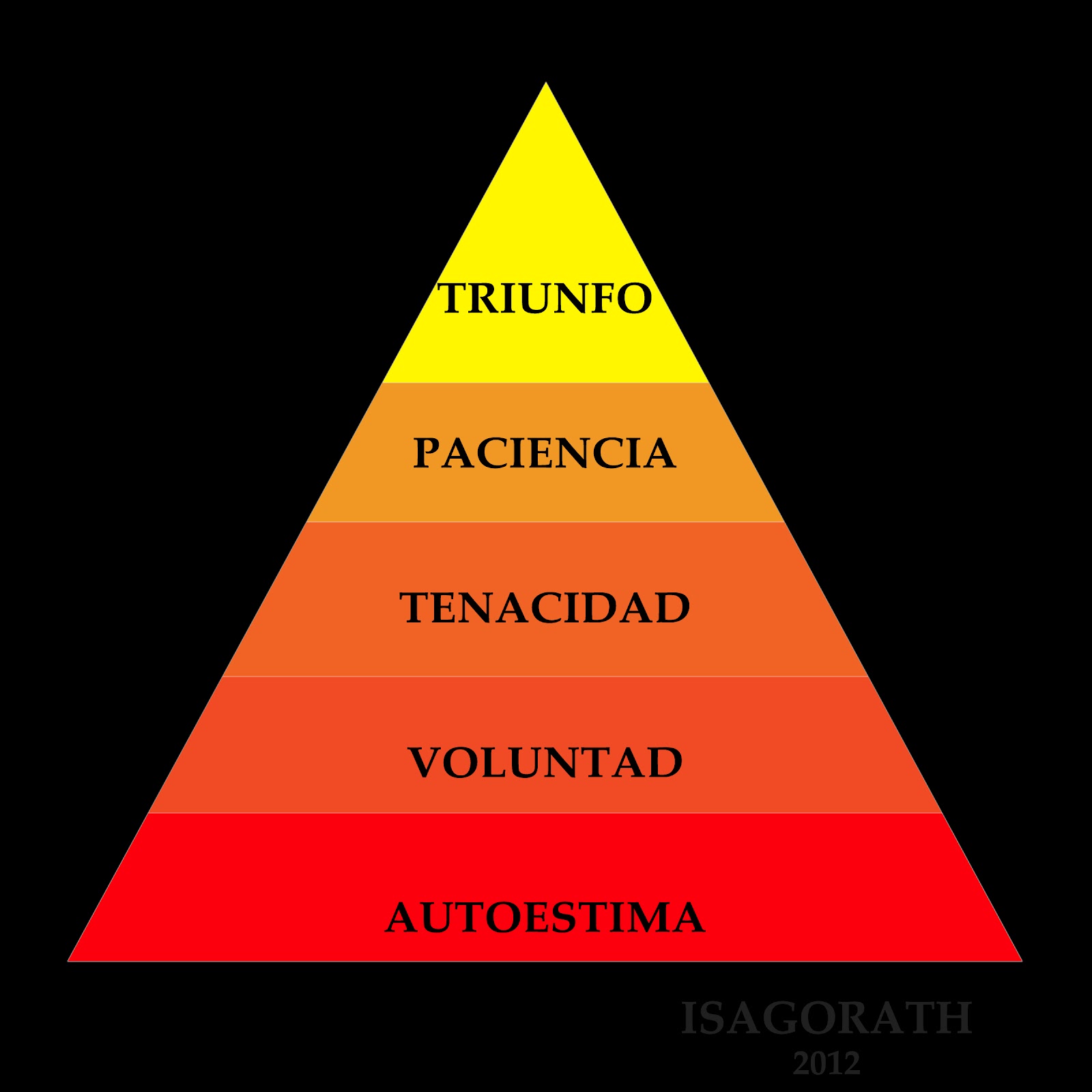 ISAGORATH: mayo 2012