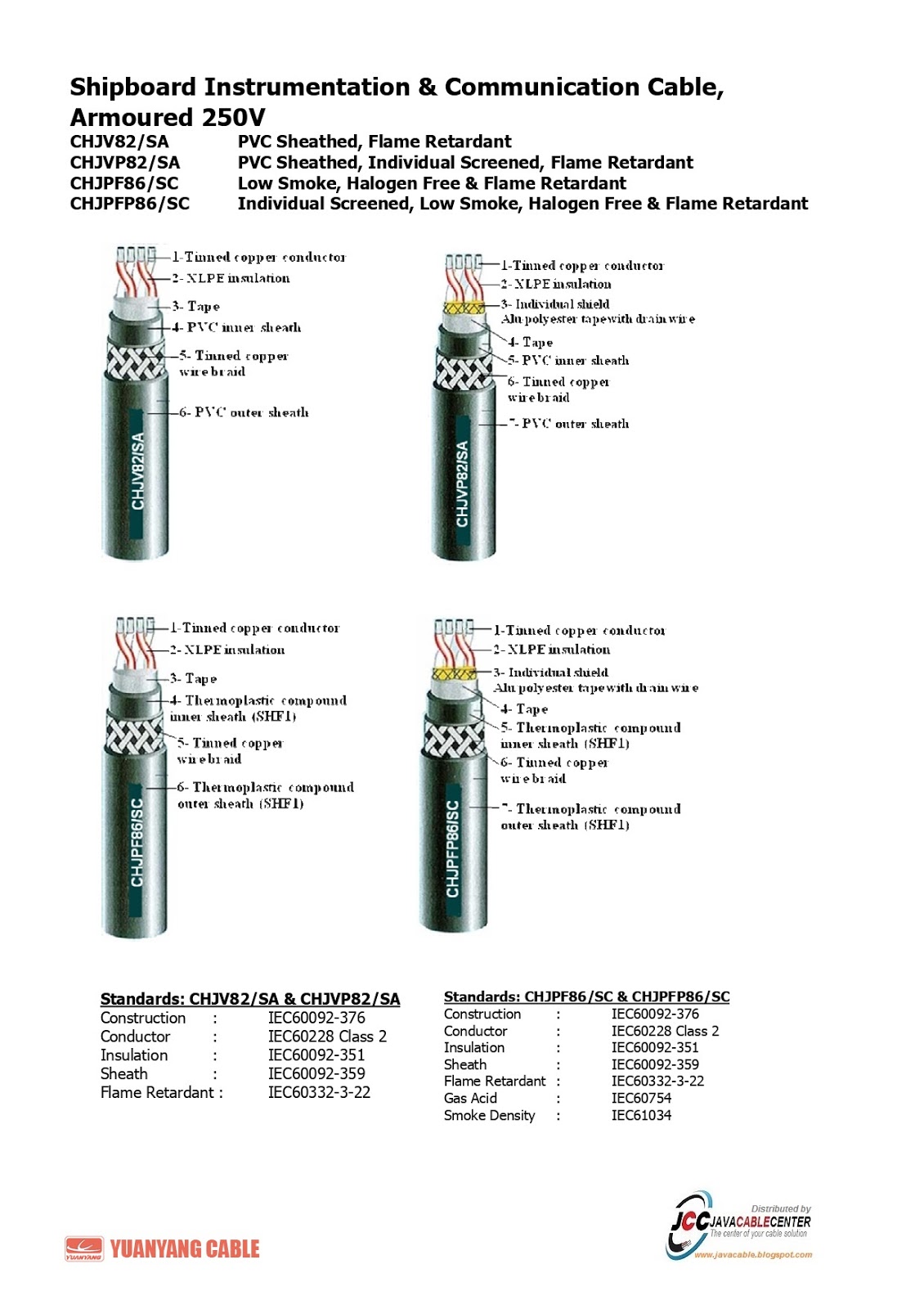 JAVA CABLE CENTER: KABEL INSTRUMENT MARINE CABLE CHJV82/SA 14X2X0,75mm