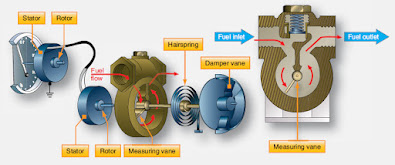 Aircraft Fuel System Indicators
