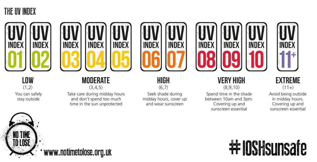 Know Your UV Exposure | EHS Works