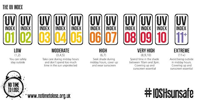Know Your UV Exposure | EHS Works