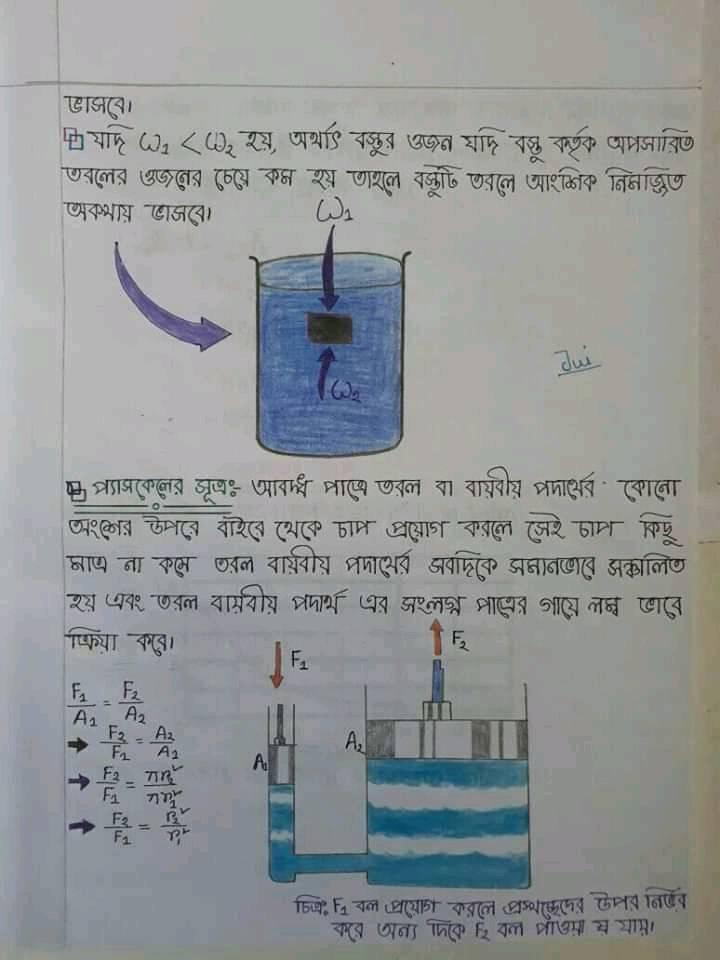 SSC Physics Chapter 5 Hand Note