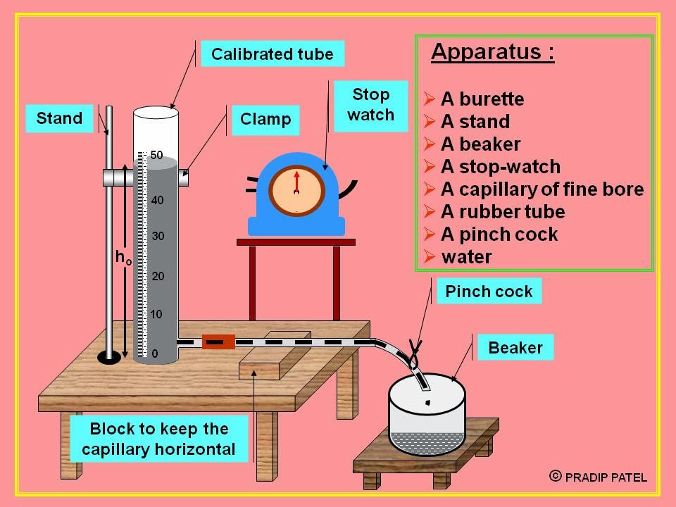 Physics Learn: RATE OF FLOW OF WATER physics practical GSEB std 11 & 12