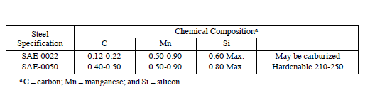 An Introduction To Gear Types , Geometry , Materials And Uses