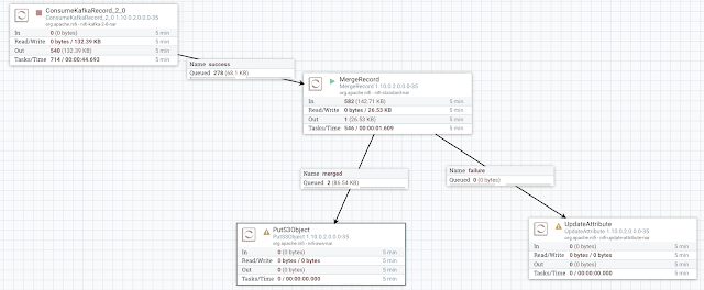 Data In Motion Migrating Apache Flume Flows To Apache Nifi Kafka Source To Apache Parquet On Hdfs