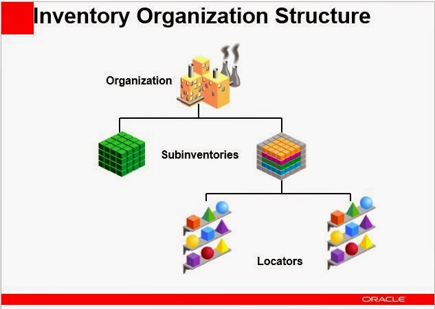 Yudi Hariadi: Merancang Struktur Area Inventory Perusahaan Anda