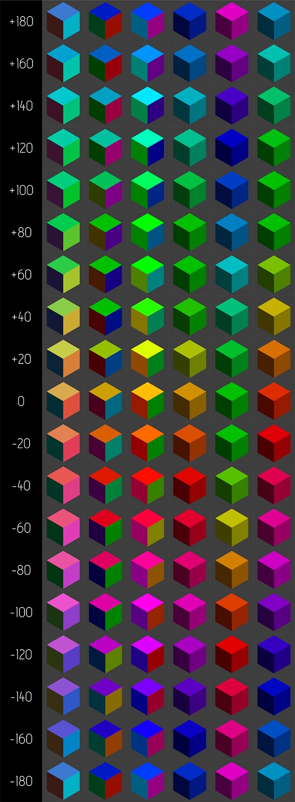STEPHAN GÜNTHER : PS Gradient Map + Colour Hue