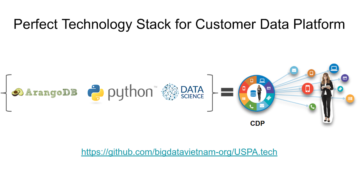 Big Data Vietnam: Introduction to ArangoDB & Customer Data Platform