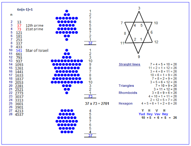 GEMATRIA : Hebrew Genesis 1:1 & Greek John 1:1 Create Geometry, Logos ...