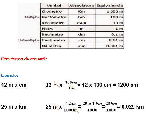 LONGITUD Y PERÍMETRO