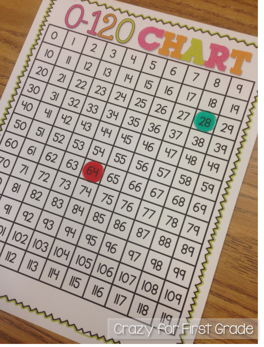 Beginning of the Year Math Stations in First Grade | Crazy for First ...