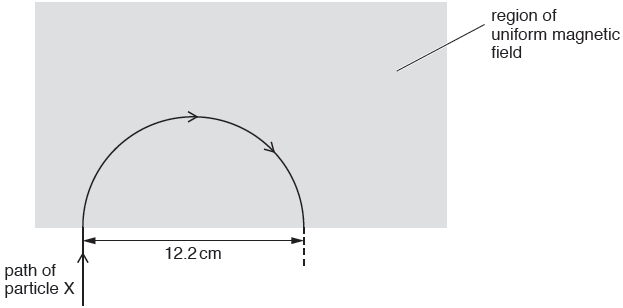 State the type of field, or fields, that may cause a force to be ...