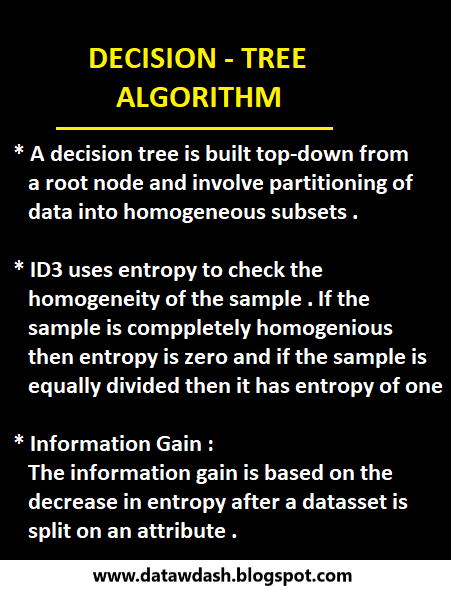 data-w-dash: a short summary on decision tree algorithm and how it gets ...