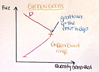 The Young Economist: Giffen’s Paradox